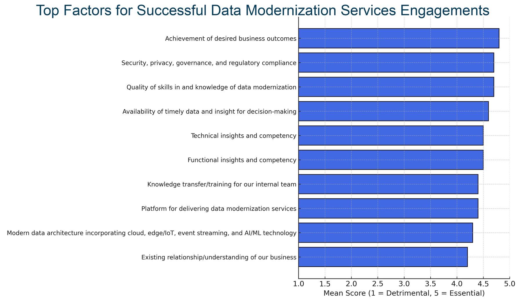 Future-Proof Your Data Modernization Strategy: 5 Essential Steps